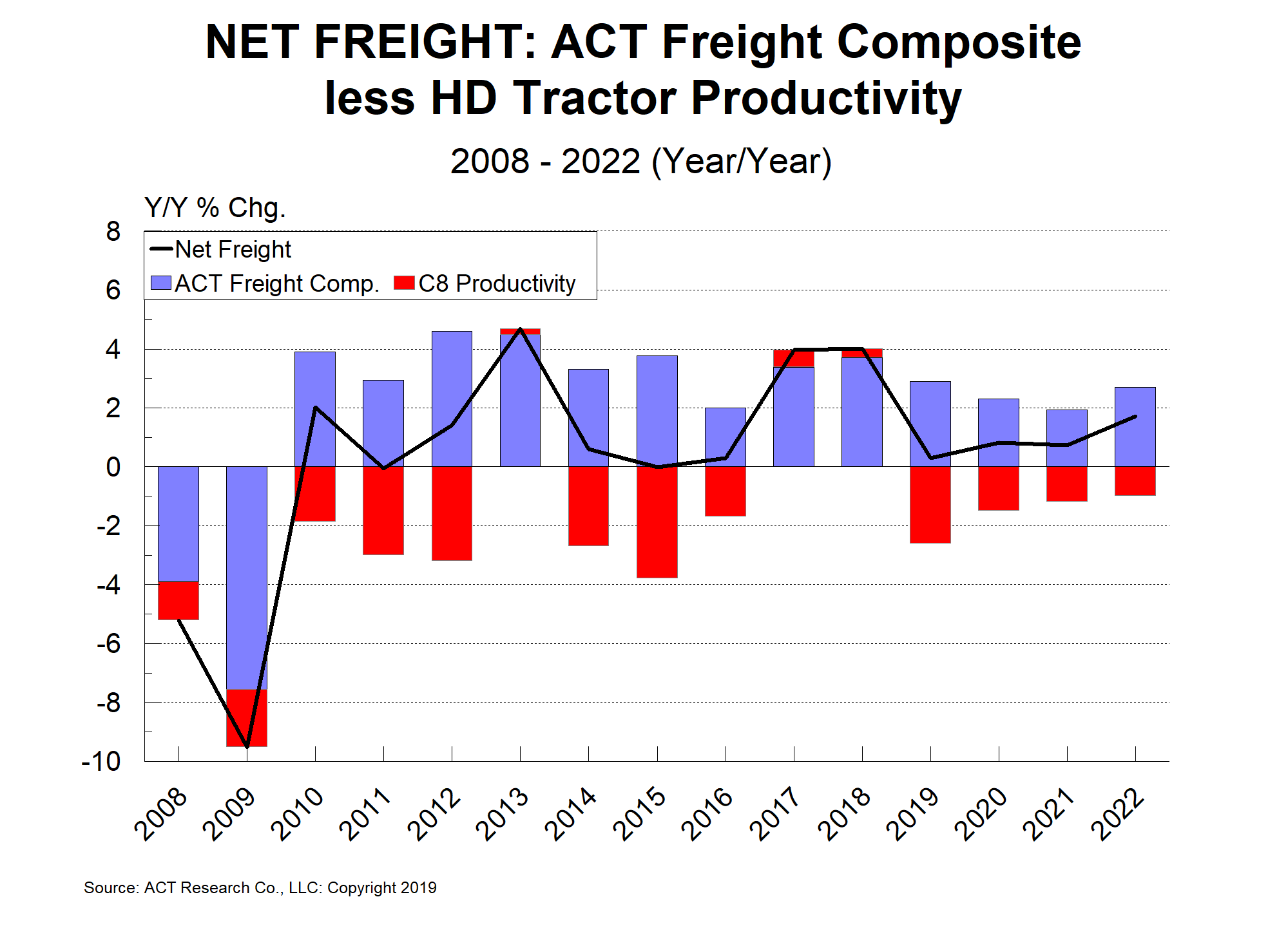 ACT Research: Heavy duty markets at the edge of the precipice ...