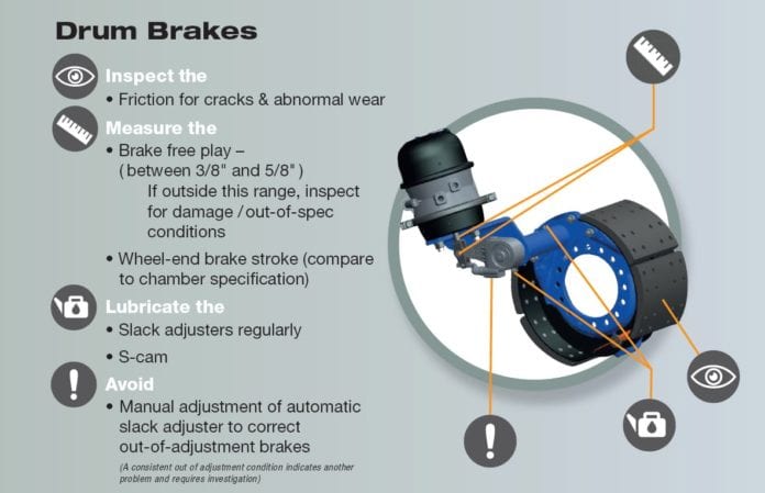 Bendix urges drivers to prepare for Brake Safety Week, offers checklist ...