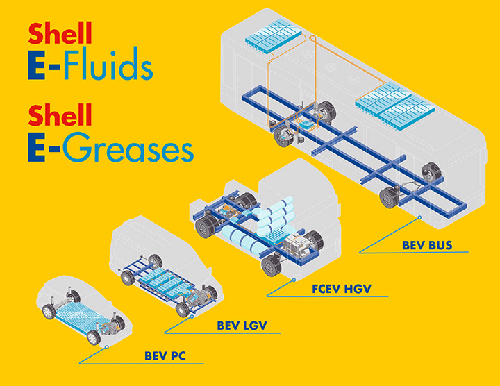 Shell launches E-Fluids for light-, medium-, heavy-duty electric ...