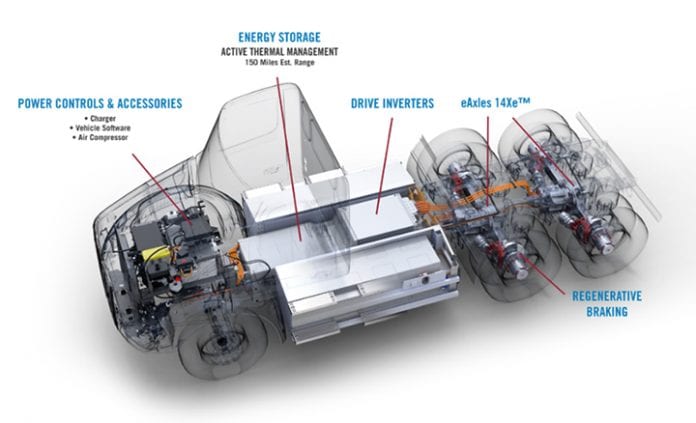 Peterbilt now taking orders for electric Class 8 tractor; production to ...