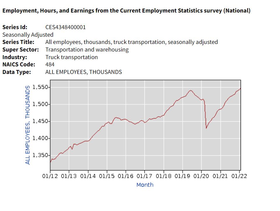 US job growth includes trucking industry - TheTrucker.com