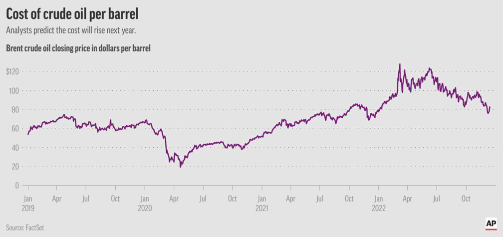 Analysis: Future of oil, fuel prices depends on many factors ...